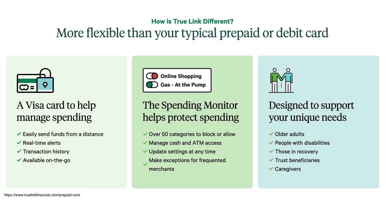 True Link Visa Prepaid Cards: Empowering Independence While Ensuring ...